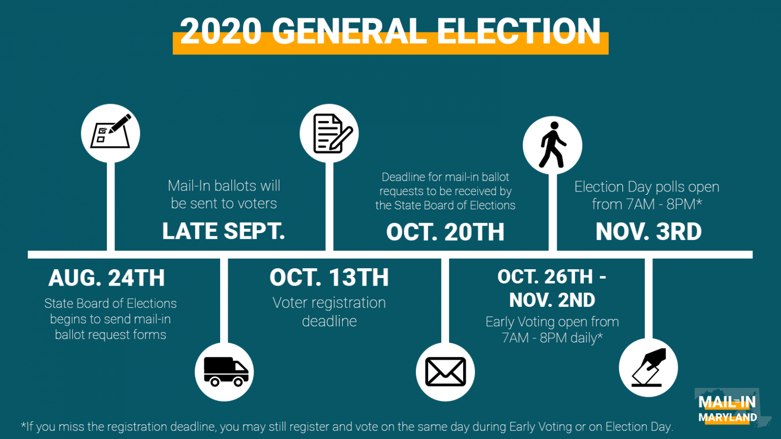 2020 Election: Important Information | Sheila Ruth